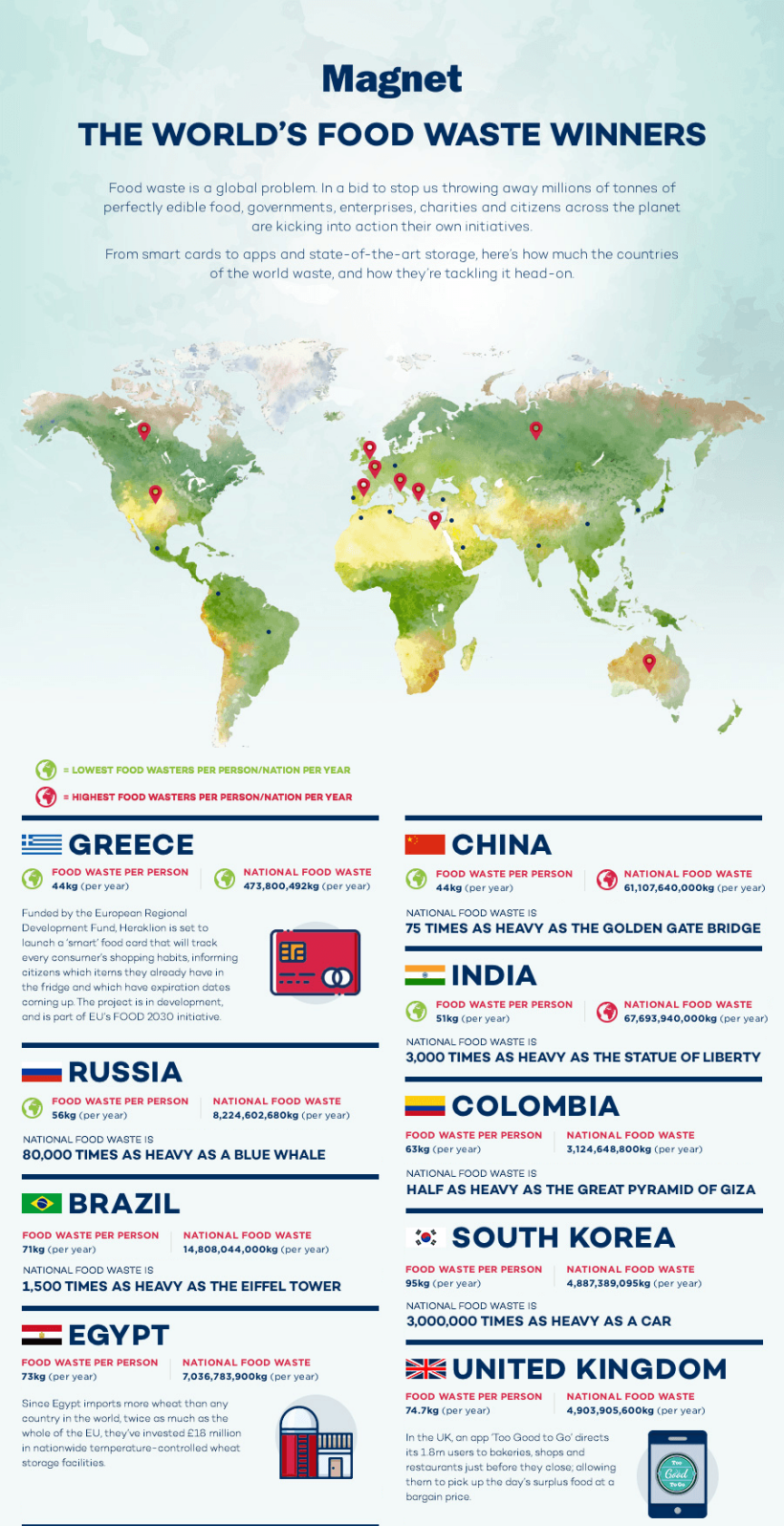 FOOD WASTE AROUND THE WORLD :: NoGarlicNoOnions: Restaurant, Food, and ...